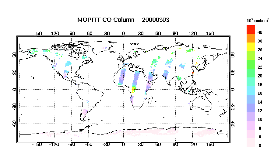 MOPITT Data Plots